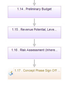 Assigning Sign Off Templates