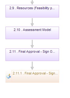 Assigning Sign Off Templates