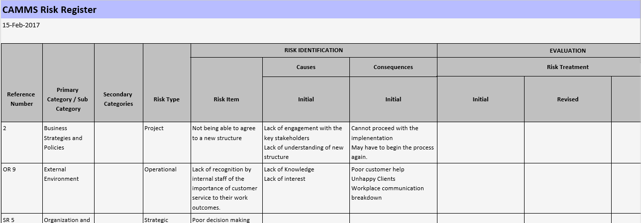 Full Risk Register Report(Standard)