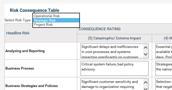 Consequence Table