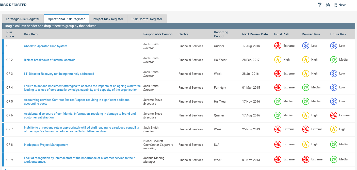 Operational Risk Register