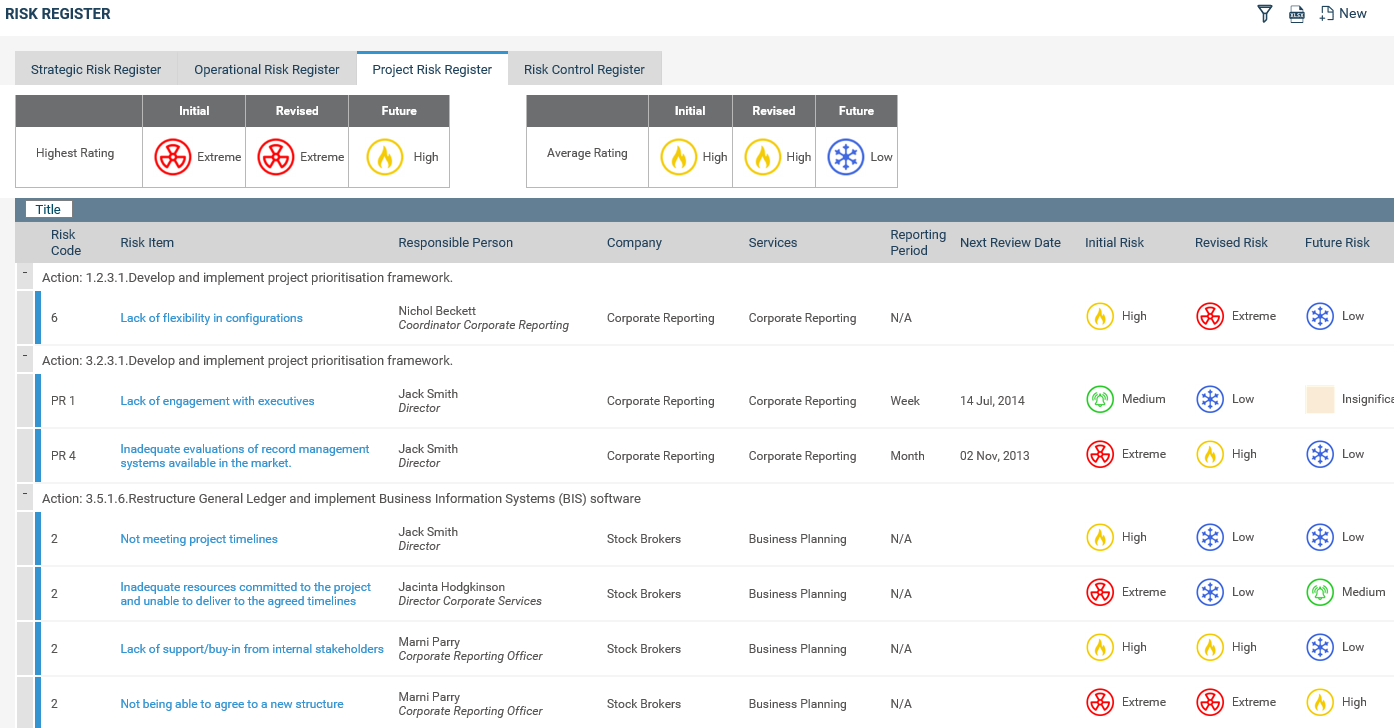 Project Risk Register
